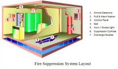 FM-200® Fire Suppression – Grams d.o.o.